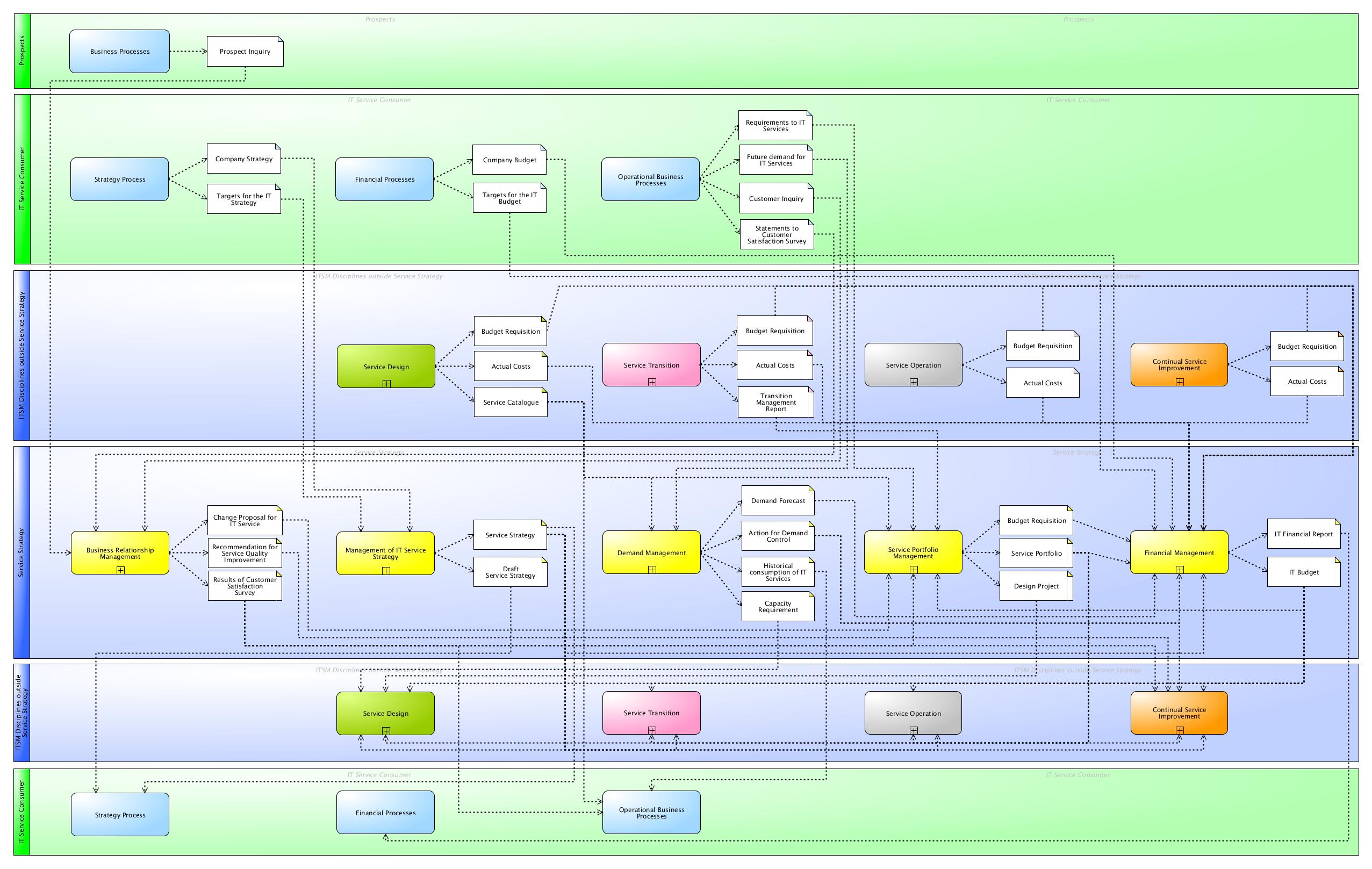 Itil Process Map V3 Microsoft Visio - agrigoo Itil Process Map V3 Microsoft Visio - agrigoo